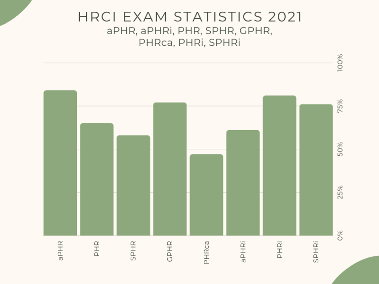 14 Important Things You Should Know Before Taking PHR Exam