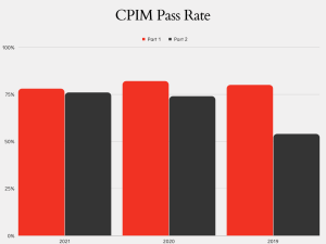 Is APICS CPIM Worth It? (Complete Guide) - Paperahead