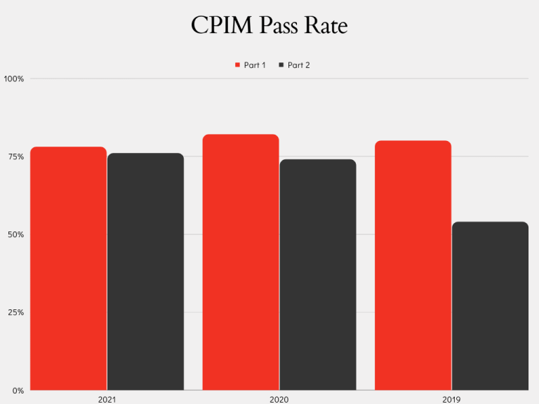 Is APICS CPIM Worth It? (Complete Guide) - Paperahead