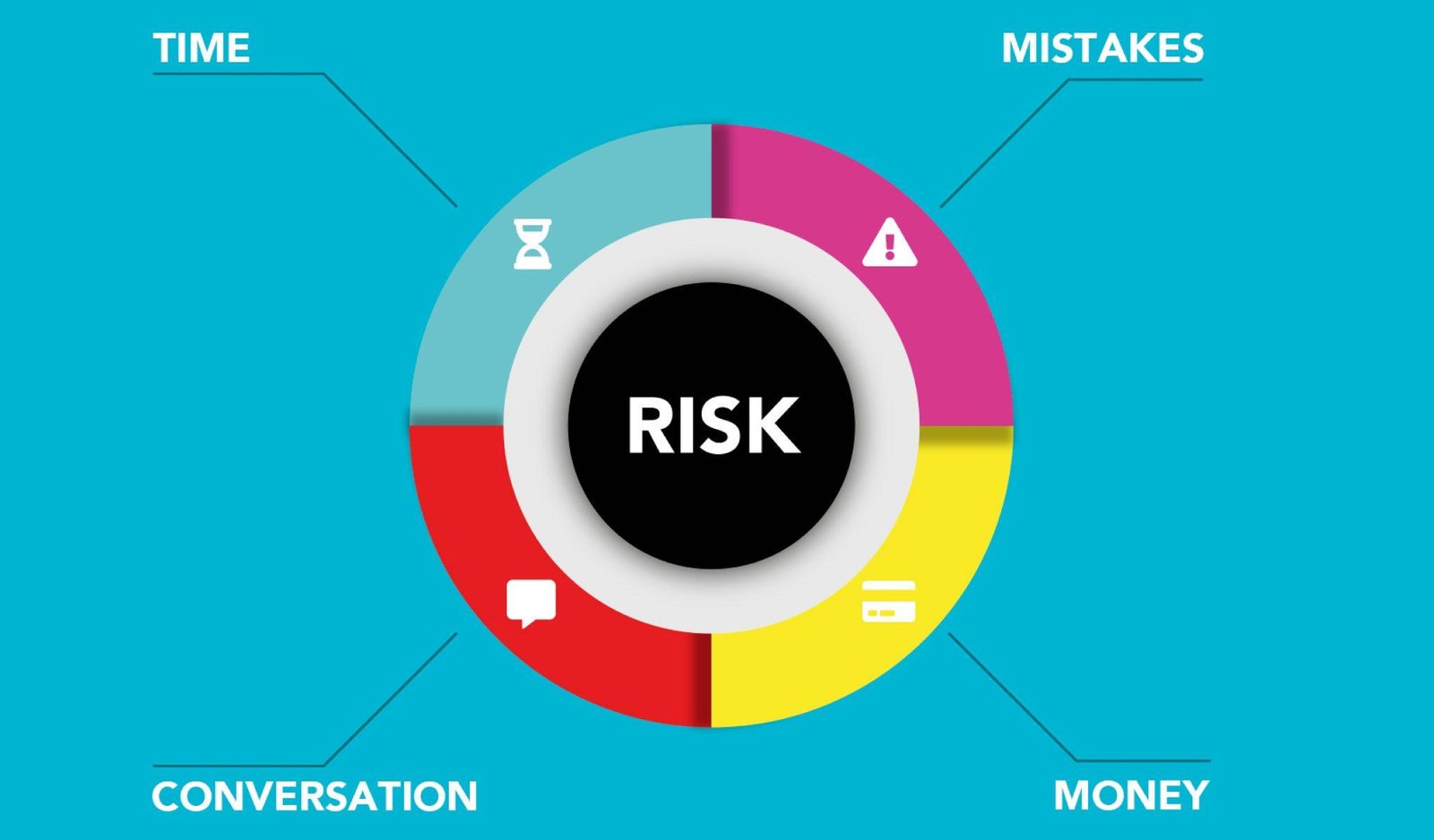 Actuarial Exams | Are They Worth It and How Hard Are They?
